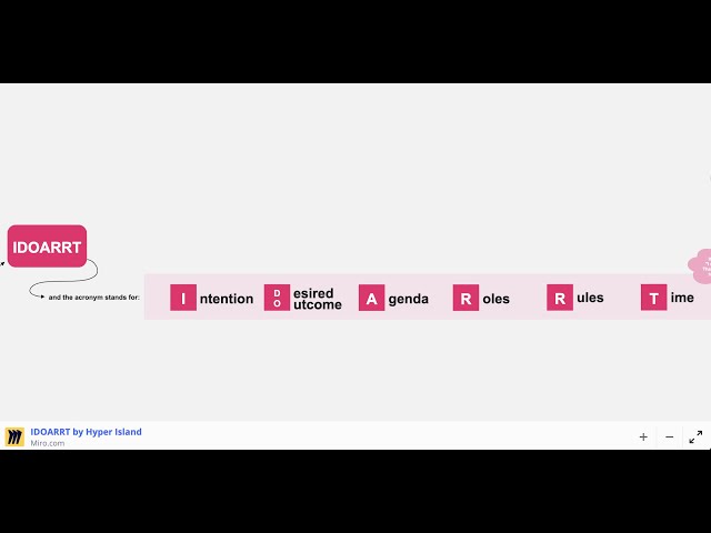 Miro Video on IDOARRT: Lead Effective Meetings #Miroverse template by ...