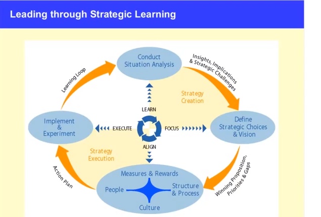 University Webinar on Survive in Today's Dynamic Environment with ...